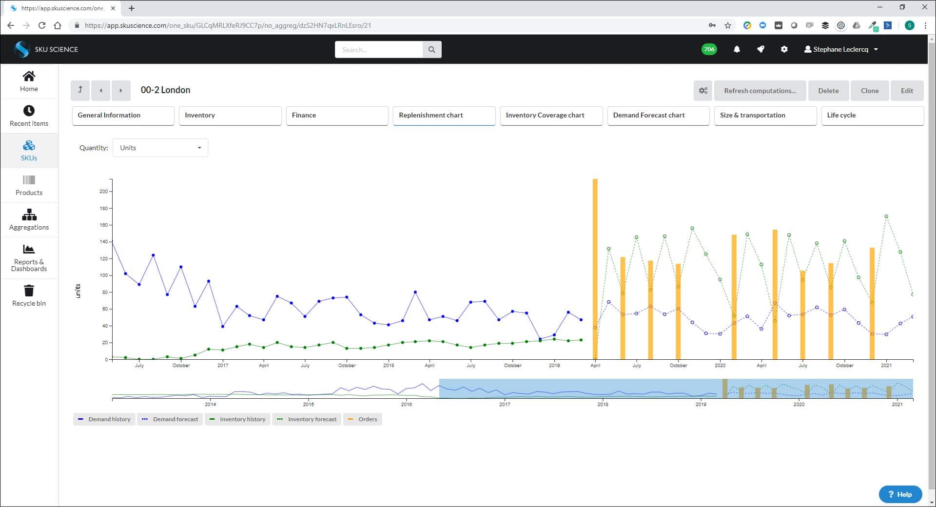 Improving demand planning with a double exponential smoothing model ...